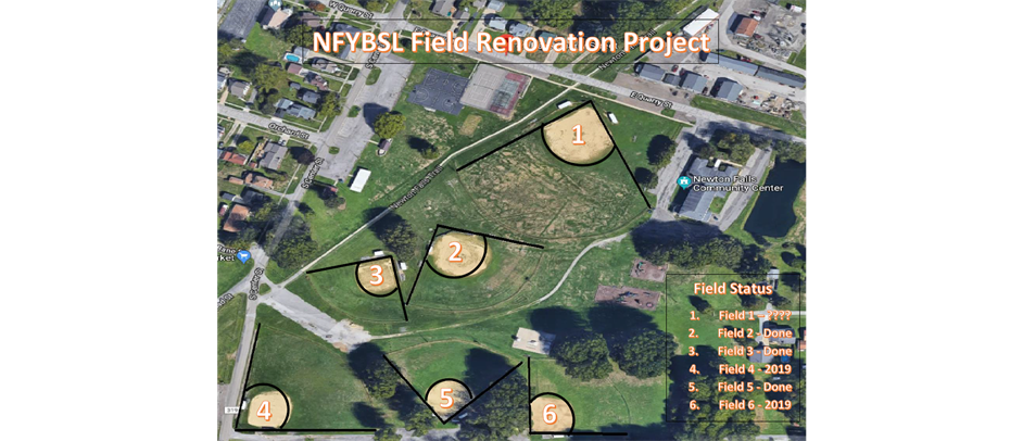 Newton Falls Youth Baseball Softball League > Home